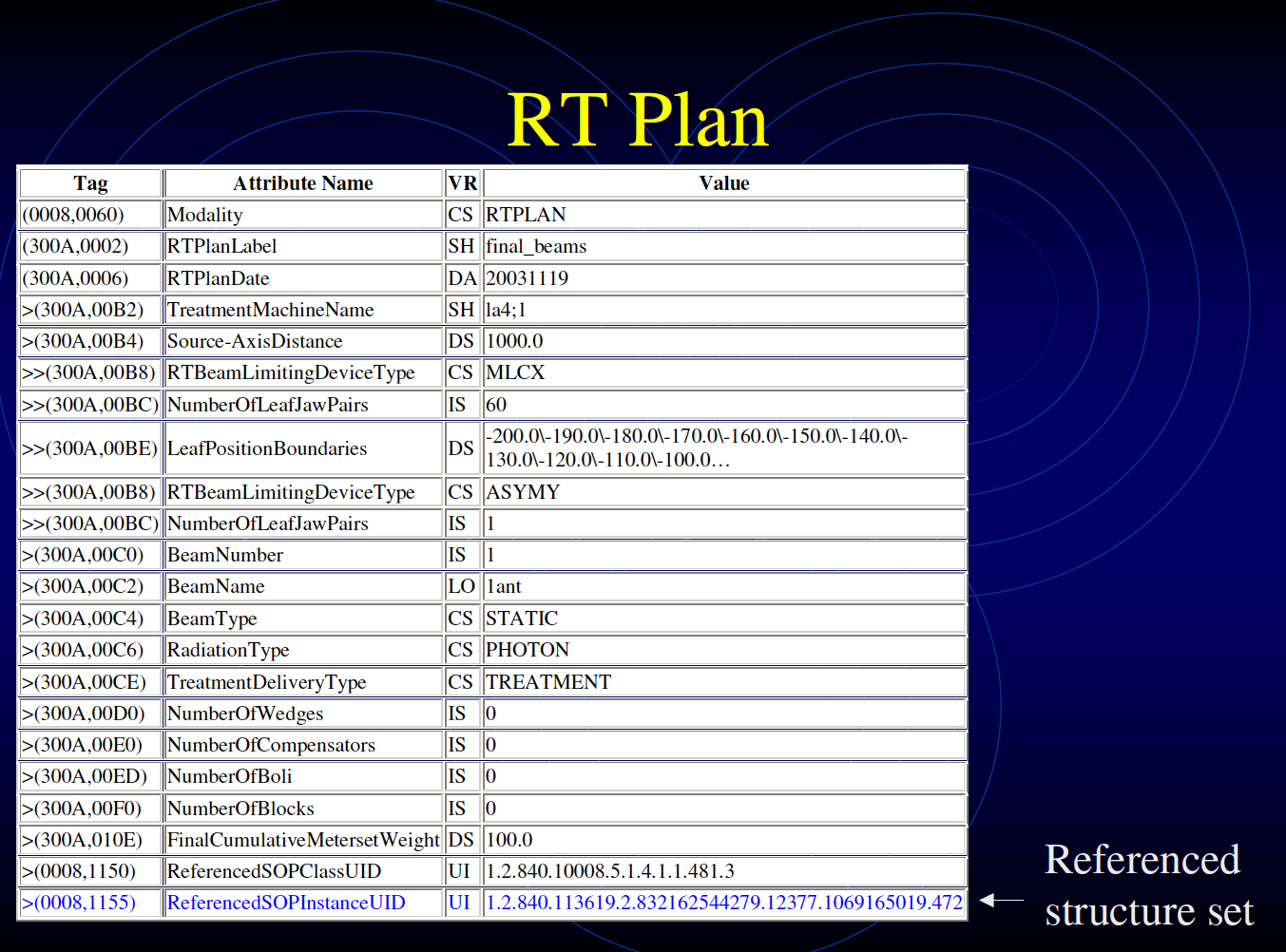 Radiotherapy Informatics Links